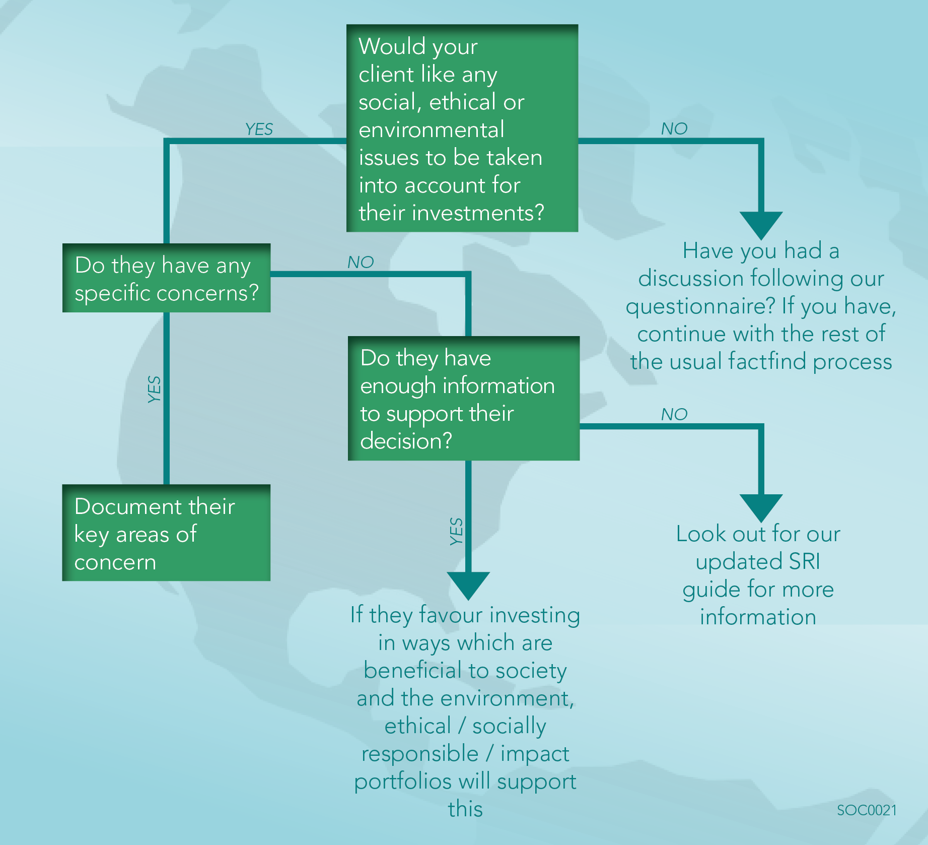 Whitechurch Securities – Ethical Advice Toolkit